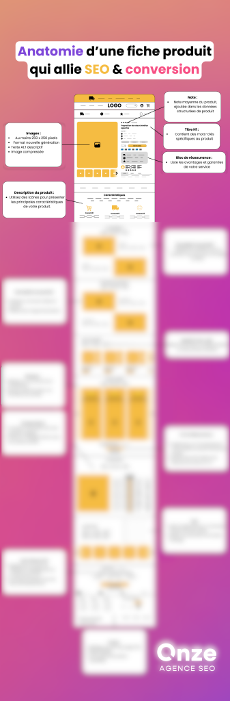 Template Fiche Produit - Onze